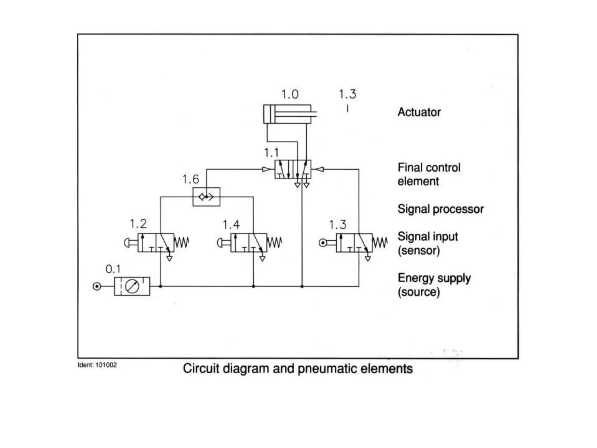 Litar pneumatik | PPTX
