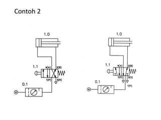 Litar pneumatik | PPTX