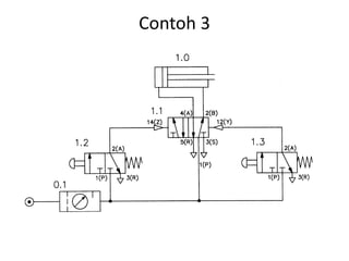 Litar pneumatik | PPT
