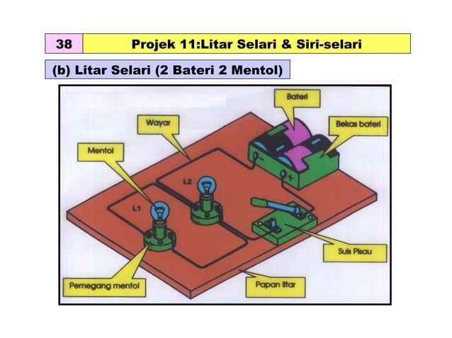 Litar Selari & Siri Selari | PPT