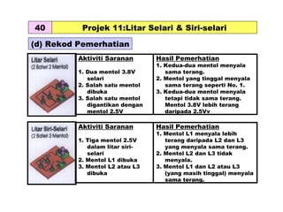 Litar Selari & Siri Selari | PPT
