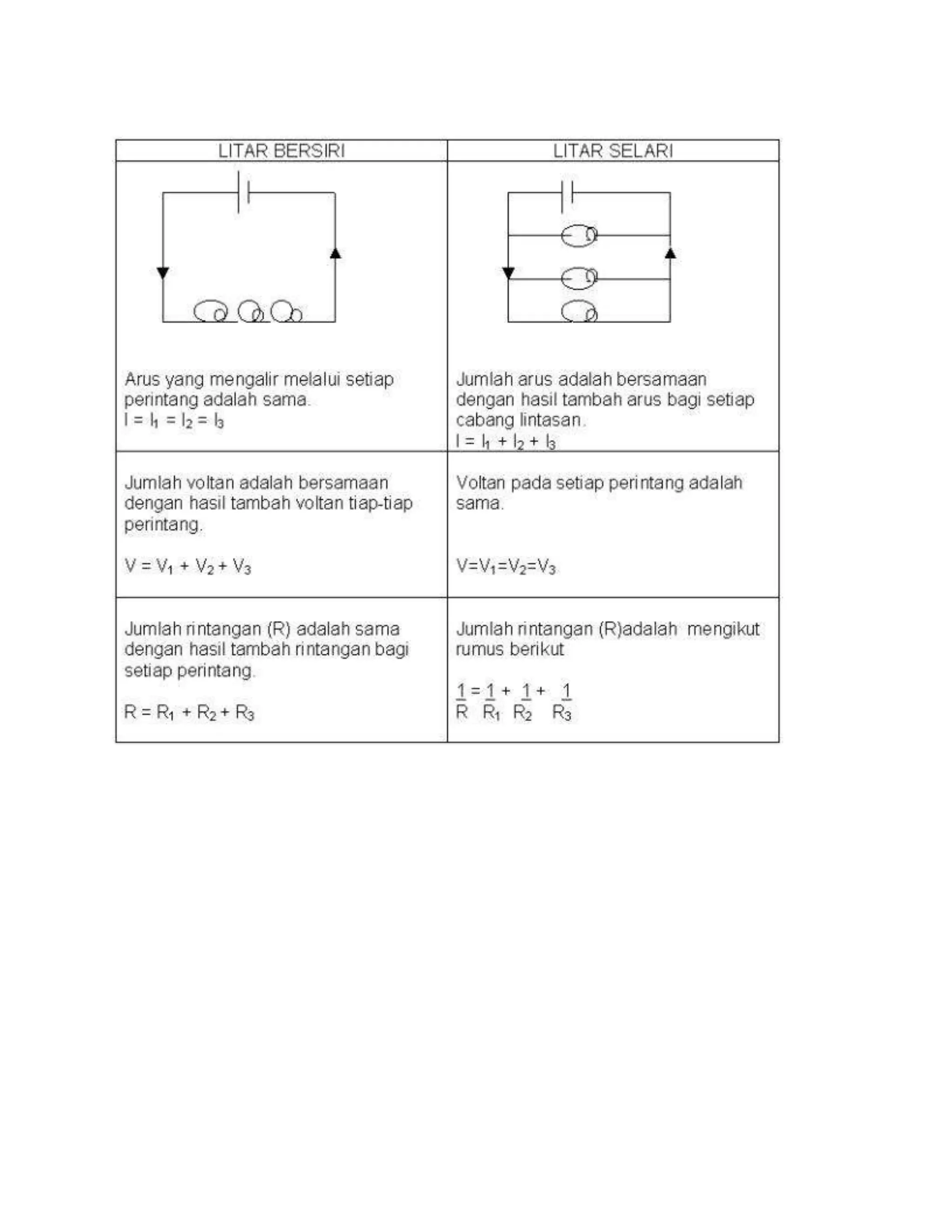 Litar siri dan selari | DOCX