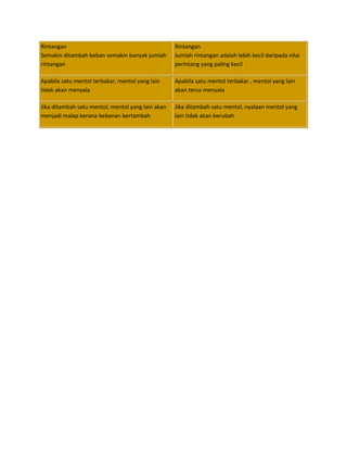 Litar siri dan selari | DOCX