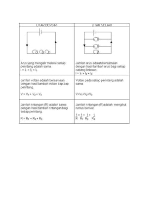 Litar siri dan selari
