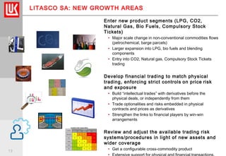 Litasco | PPT