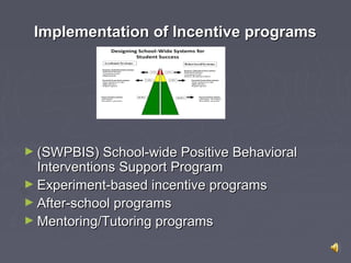 Educational Incentives for K-12 schools | PPT