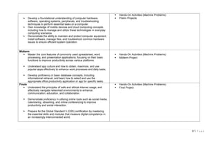 LITC-Living-in-the-IT-Era-for-CBA-Students.docx