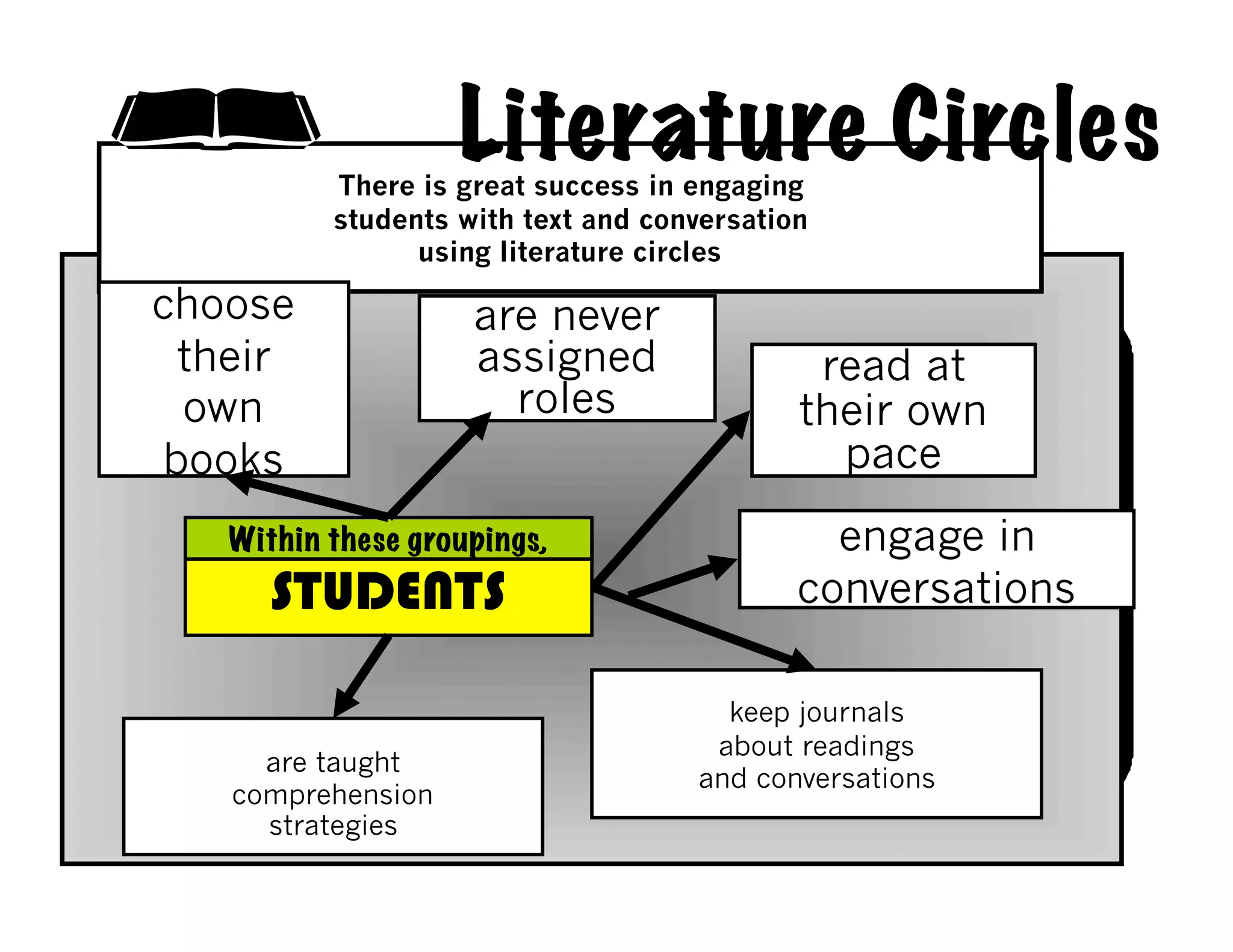 Lit Circles 2013 | PPT