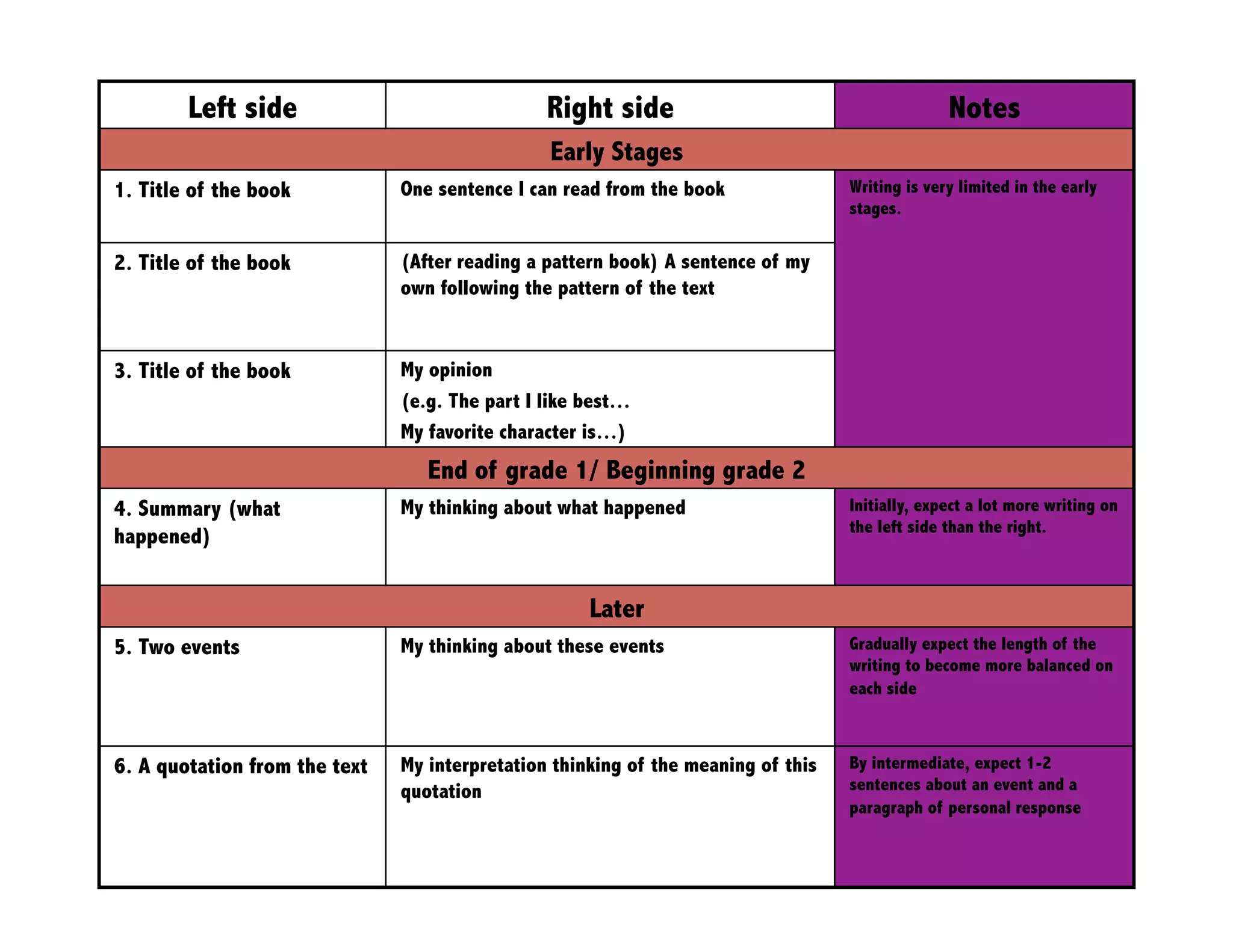 Lit Circles 2013 | PPT