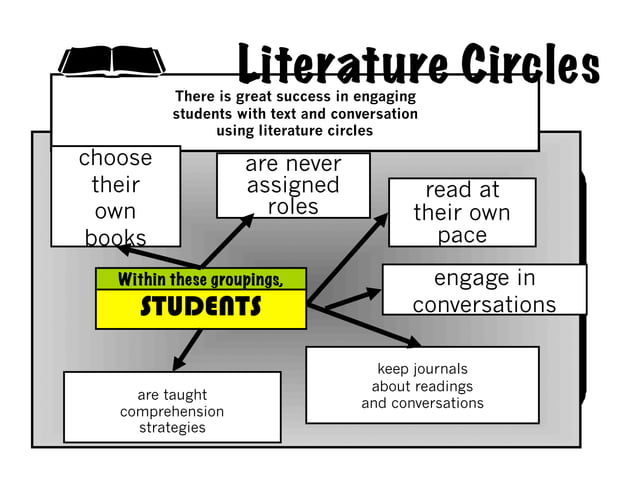 Lit Circles 2013 | PPT