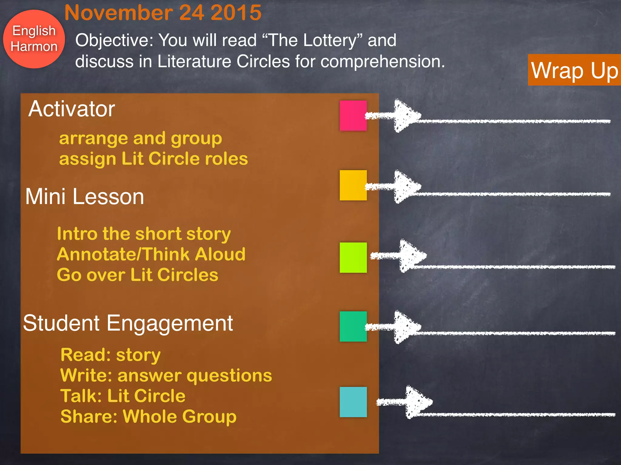 Lit circles Character Archetype | PDF