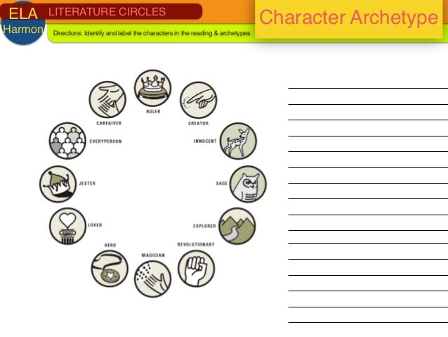 Lit circles Character Archetype