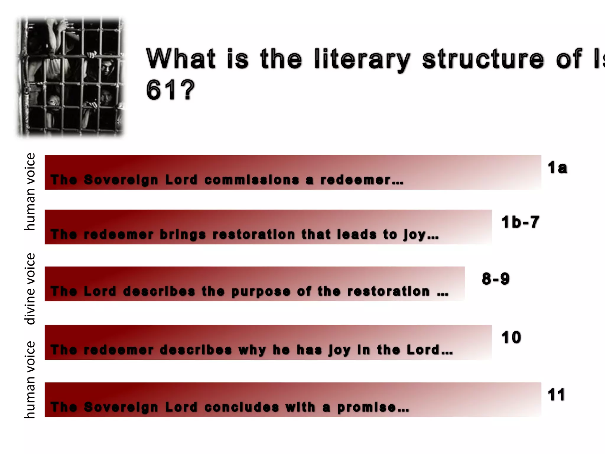 Literary Context Isaiah 61 | PPTX