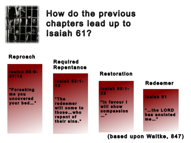 Literary Context Isaiah 61 | PPT