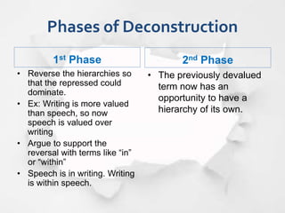 Literary Criticism Lens: Deconstructionism | PPTX