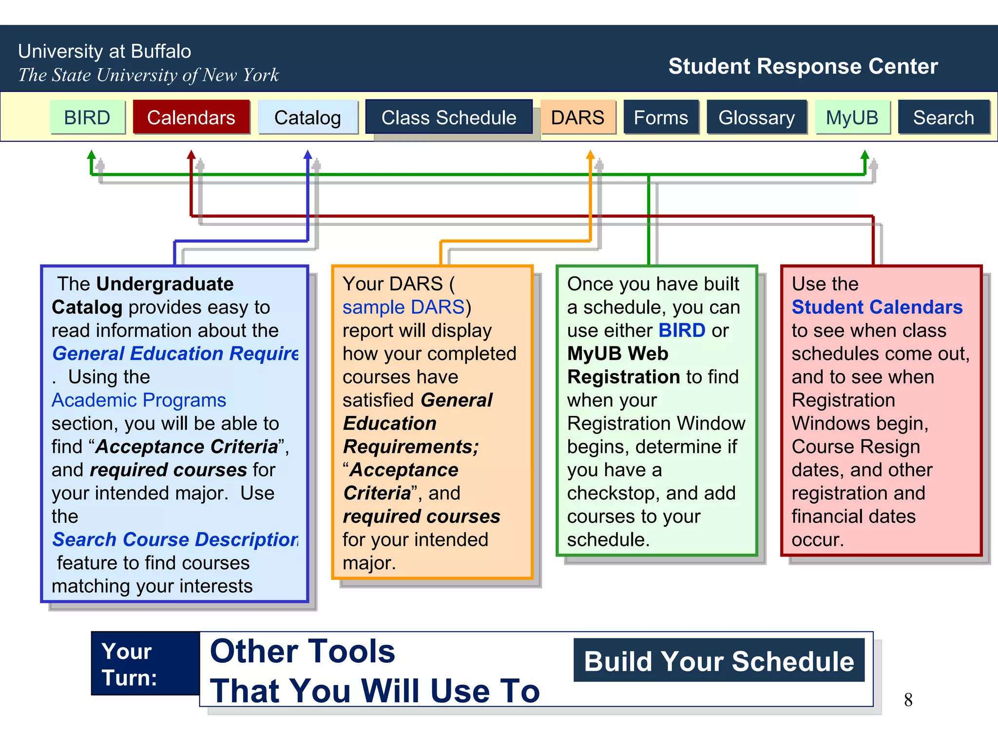 How To Use Class Schedule | PPT