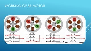 design, analysis and control of sr hub motor | PPTX