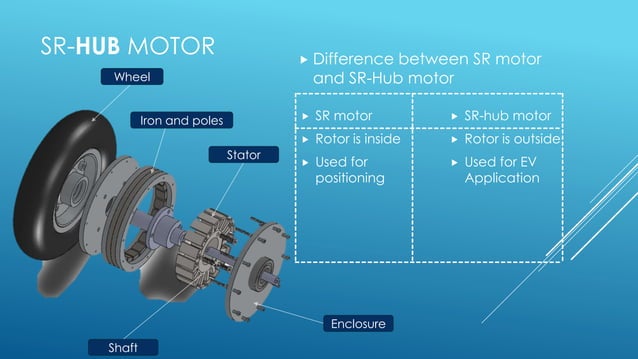 design, analysis and control of sr hub motor | PPT