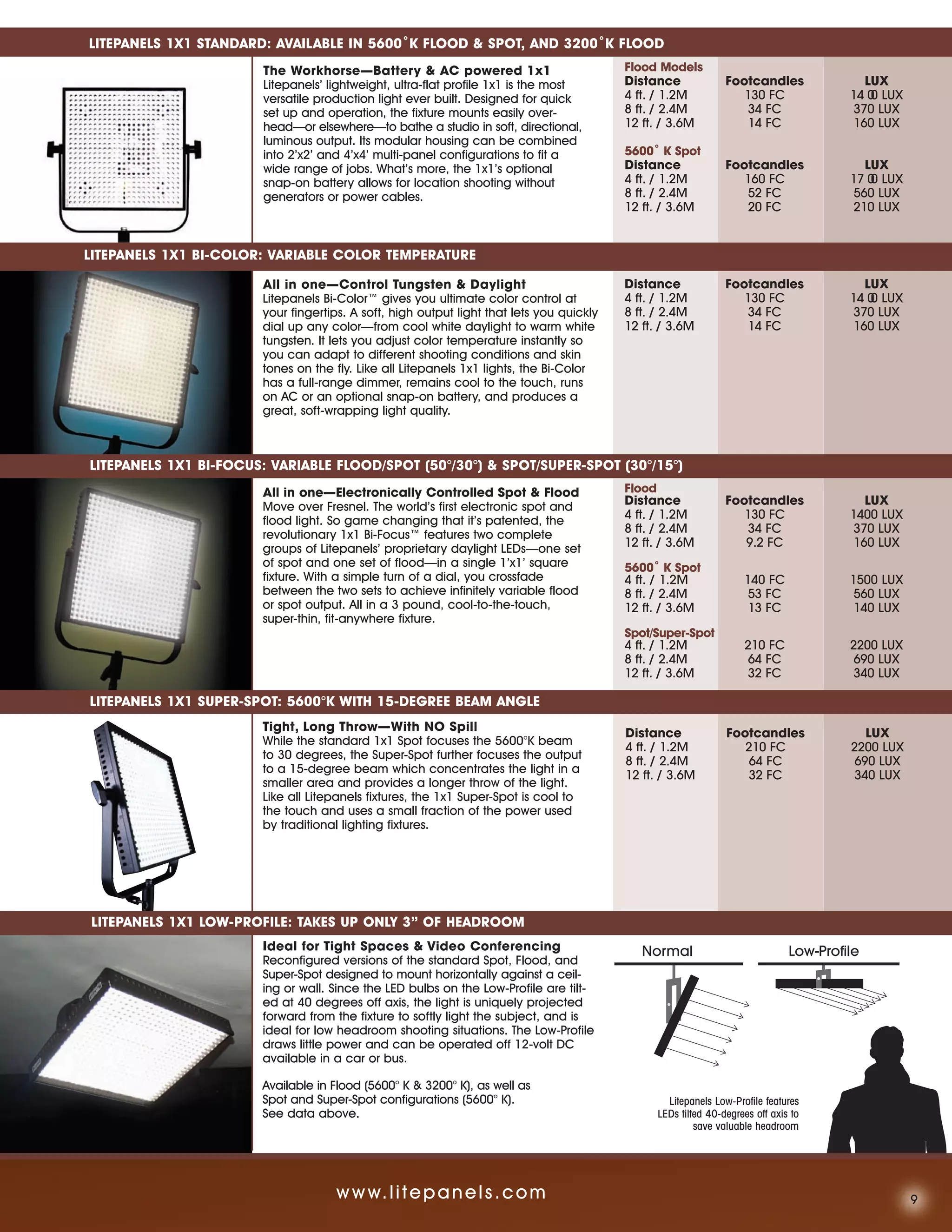 1x1 Litepanels | PDF