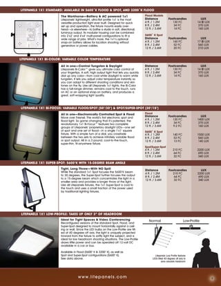 1x1 Litepanels | PDF
