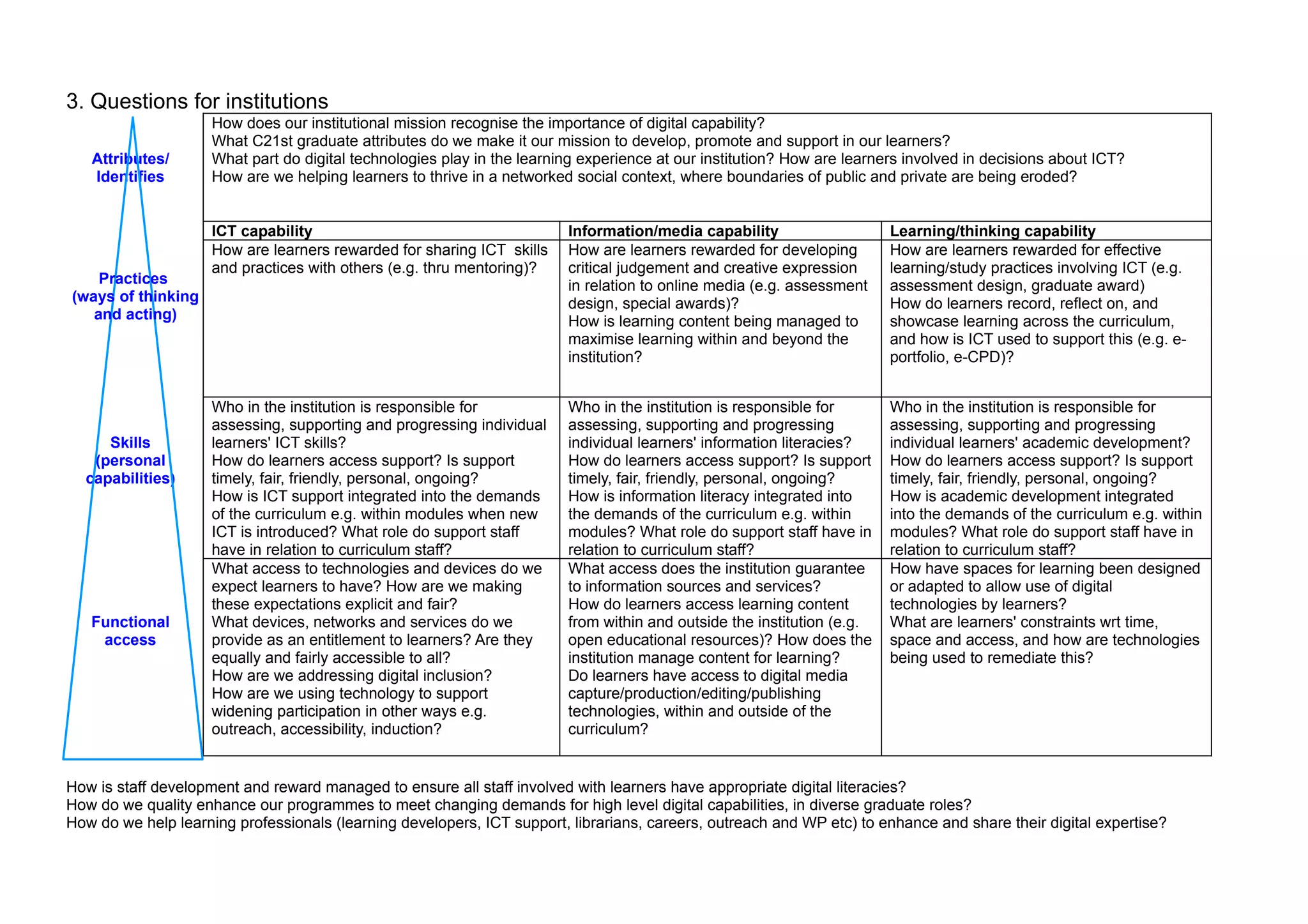 Literacies development framework v1 | DOC