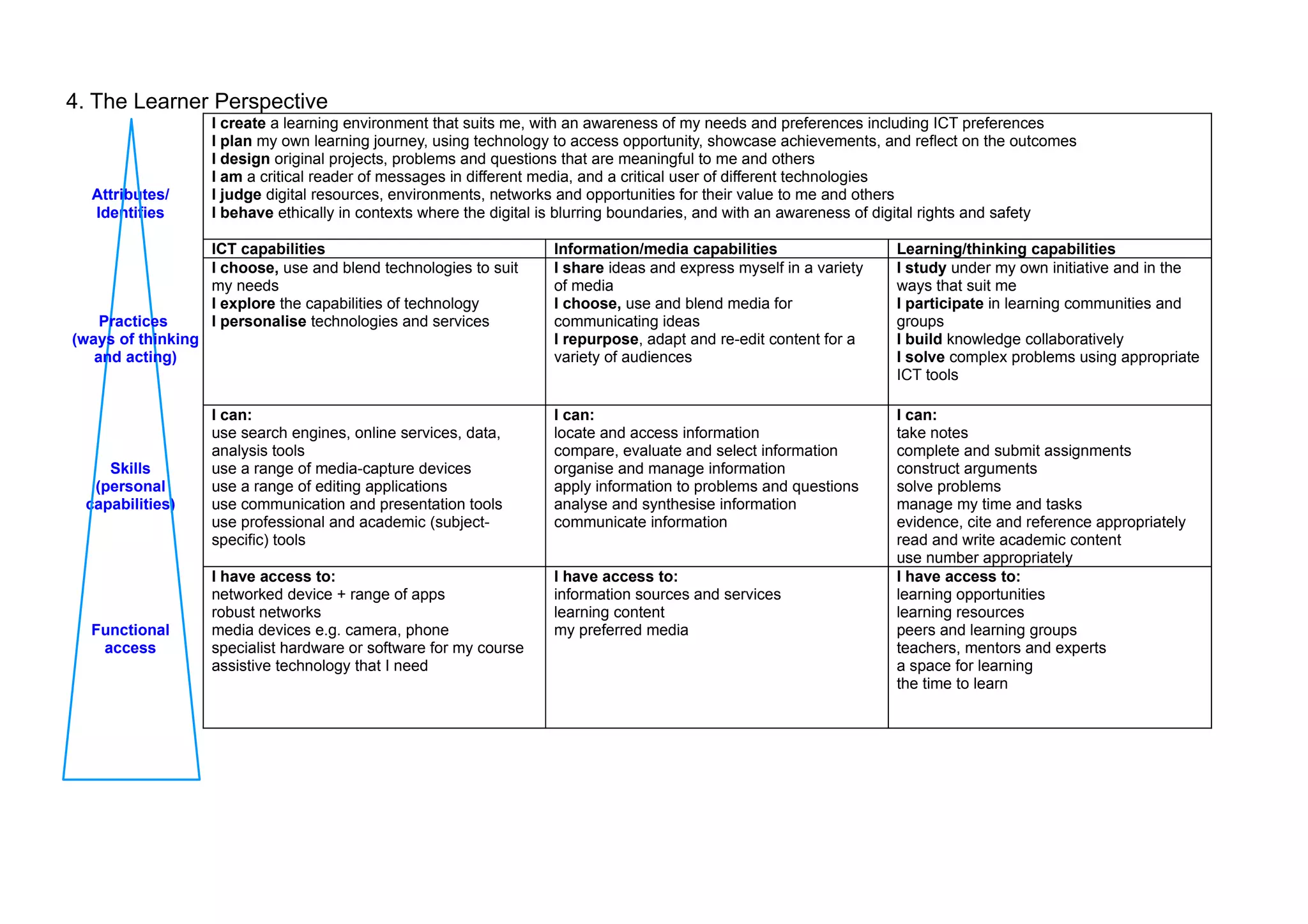 Literacies development framework v1 | DOC