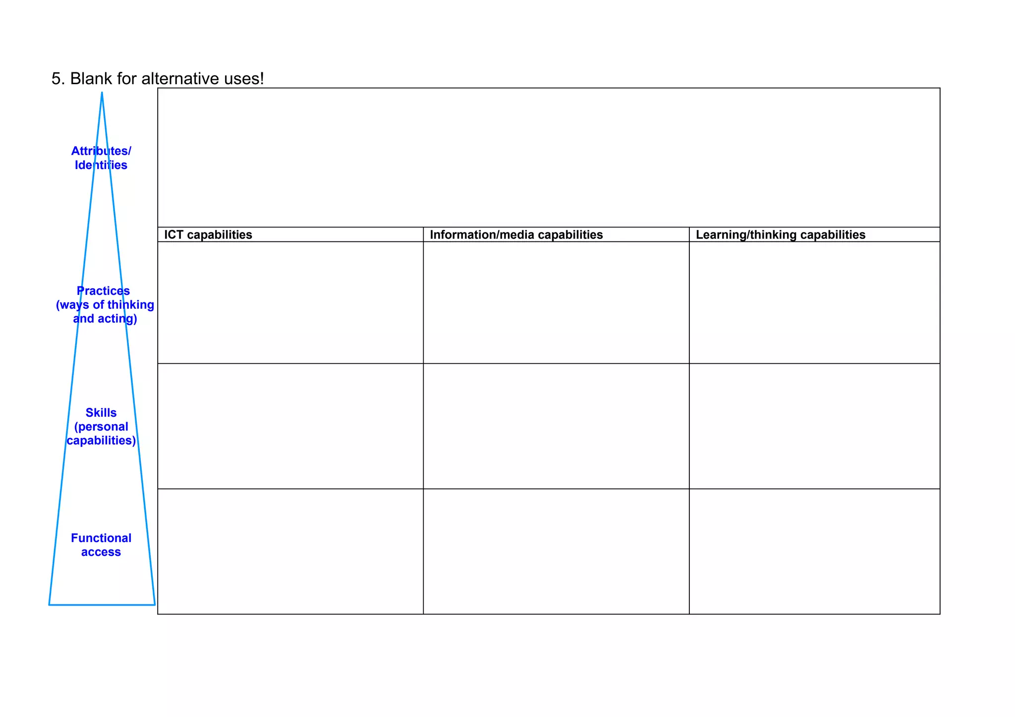 Literacies development framework v1 | DOC