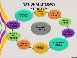 Literacy | PPT