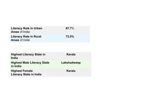 Literacy- A Global Comparision.pptx