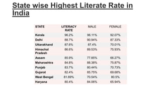 Literacy- A Global Comparision.pptx