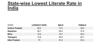 Literacy- A Global Comparision.pptx