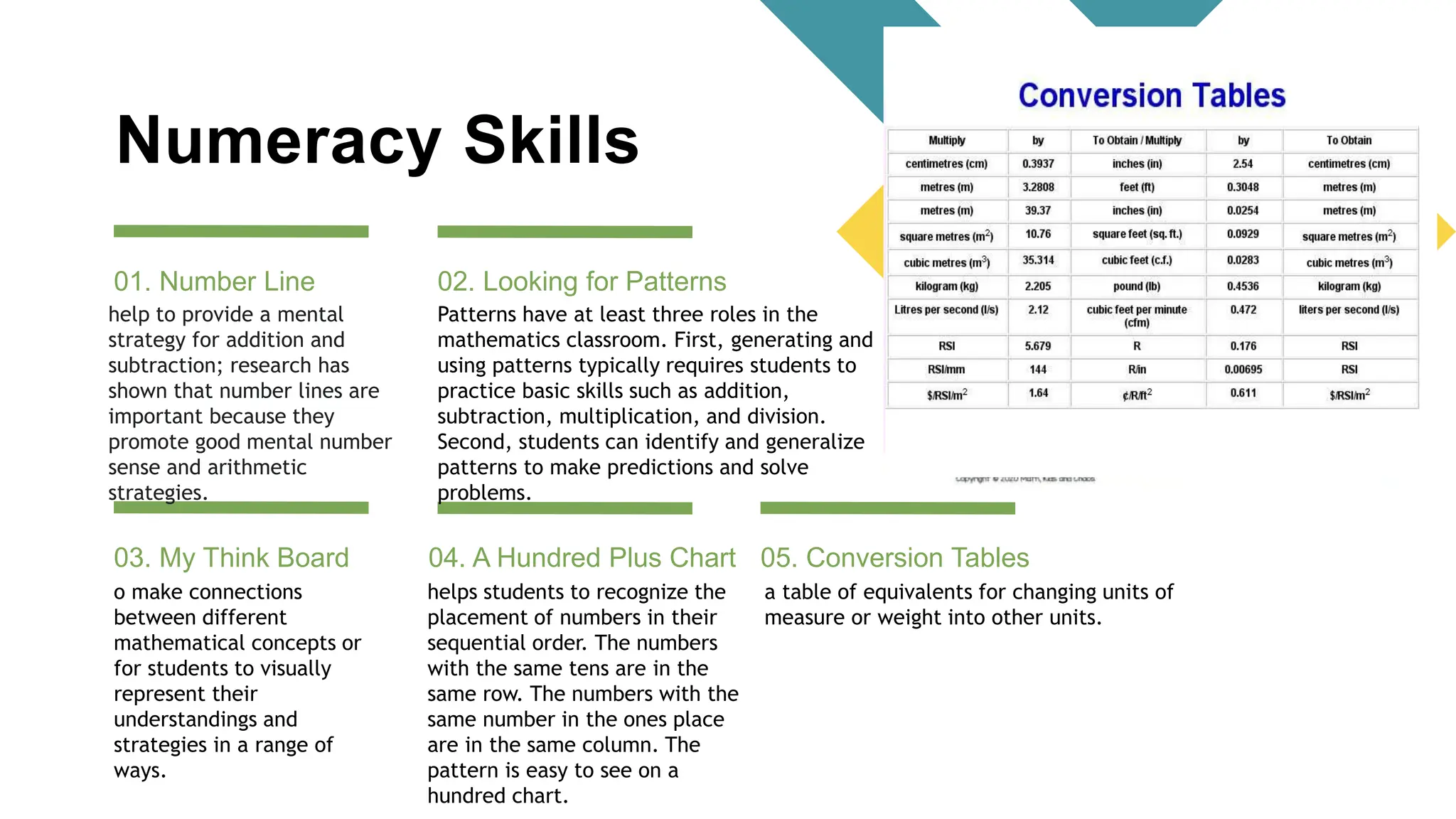 Literacy-and-Numeracy strategies for teachers.pptx