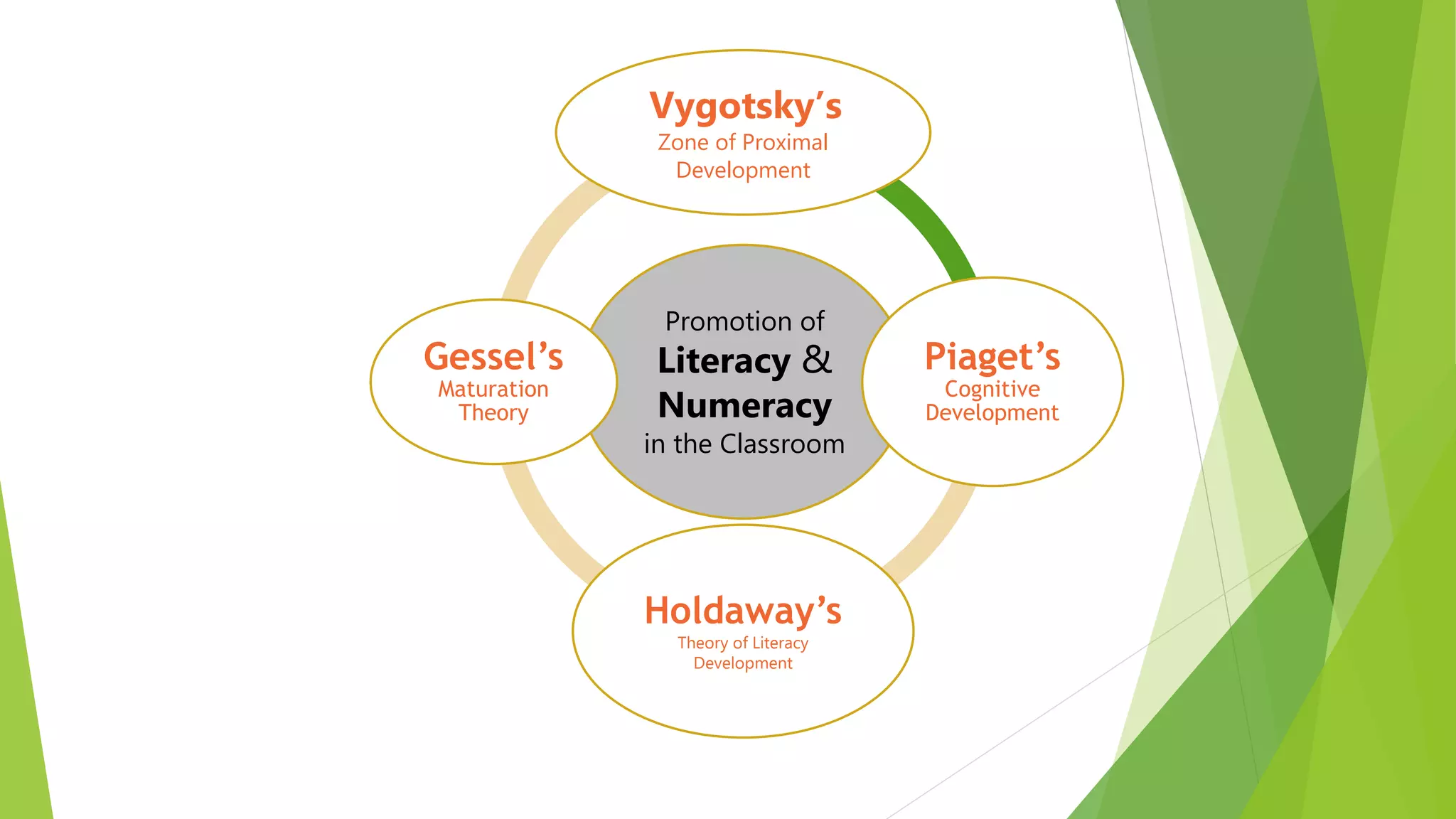 Literacy-and-Numeracy-G11-LAC.pptx