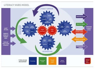 Poverty, place and low literacy | PPTX | Primary Education | Education
