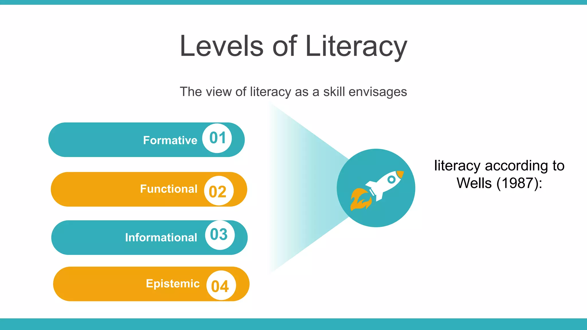 Literacy and literacies | PPTX