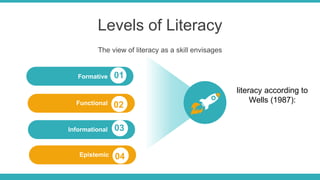 Literacy and literacies | PPTX
