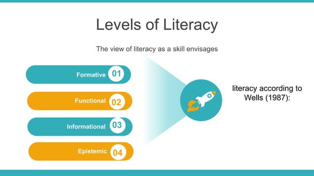 Literacy and literacies | PPTX | Education
