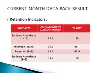 Literacy and numeracy derive teaching | PPTX