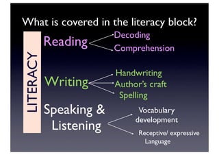 Literacy and numeracy walkaround | PPT
