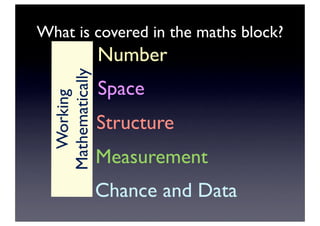 Literacy and numeracy walkaround | PPT