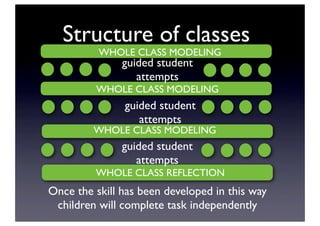Literacy and numeracy walkaround | PPT