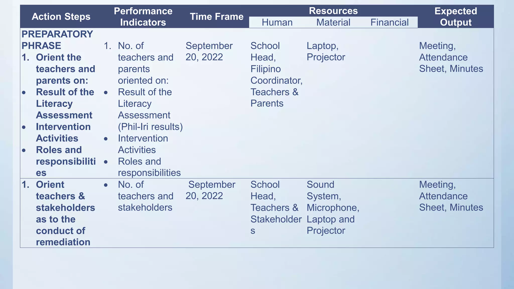 LITERACY AND SKILLS INTERVENTION PLAN IN FILIPINO.pptx
