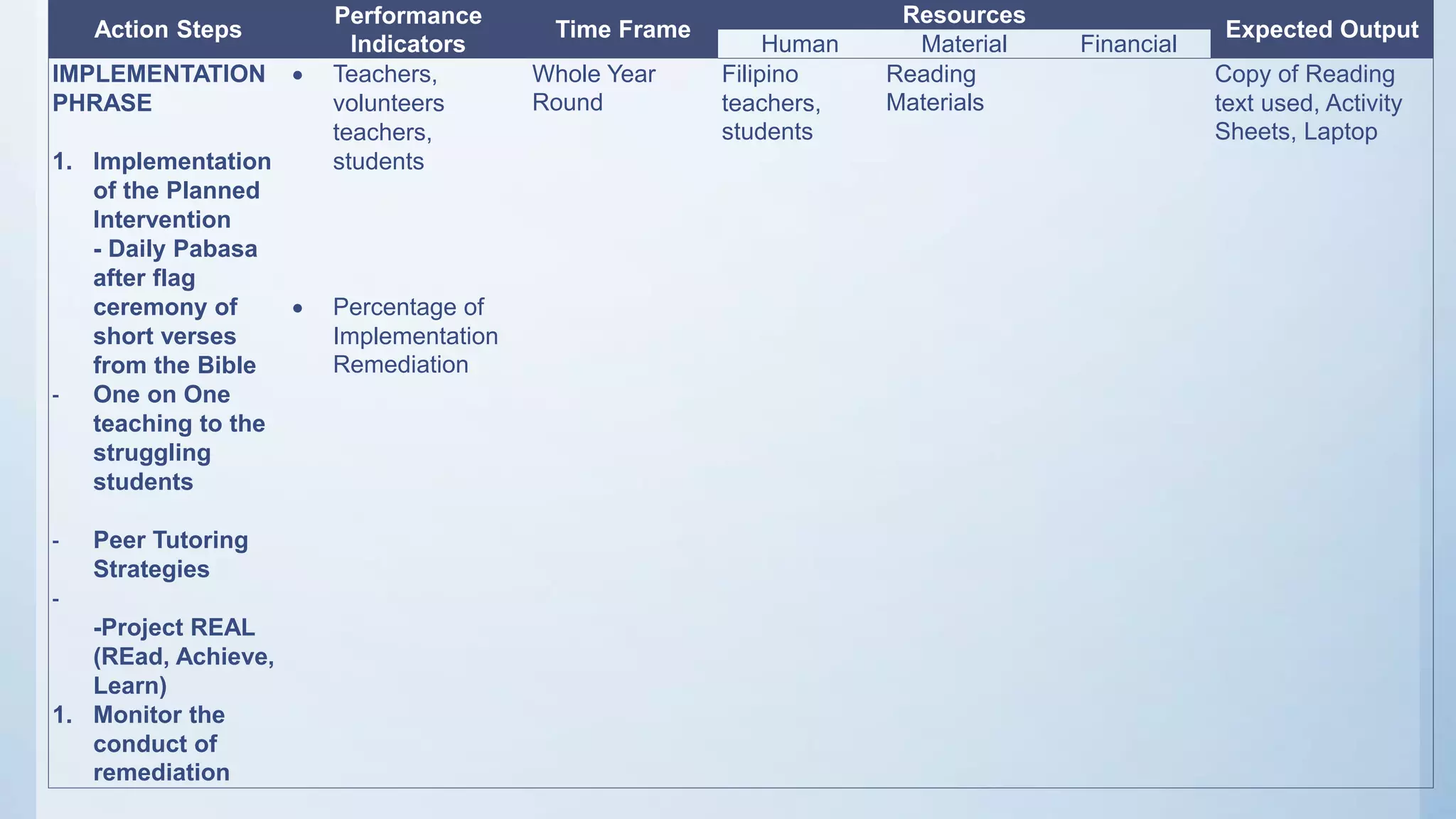 LITERACY AND SKILLS INTERVENTION PLAN IN FILIPINO.pptx