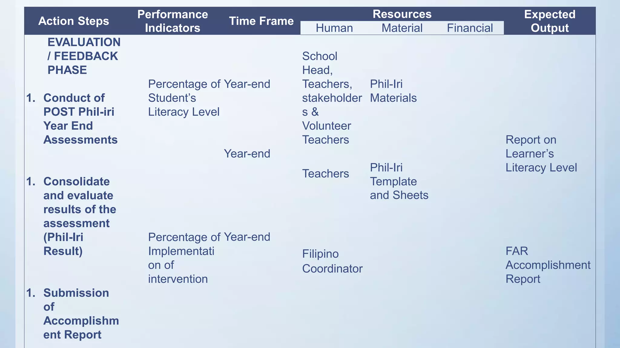 LITERACY AND SKILLS INTERVENTION PLAN IN FILIPINO.pptx