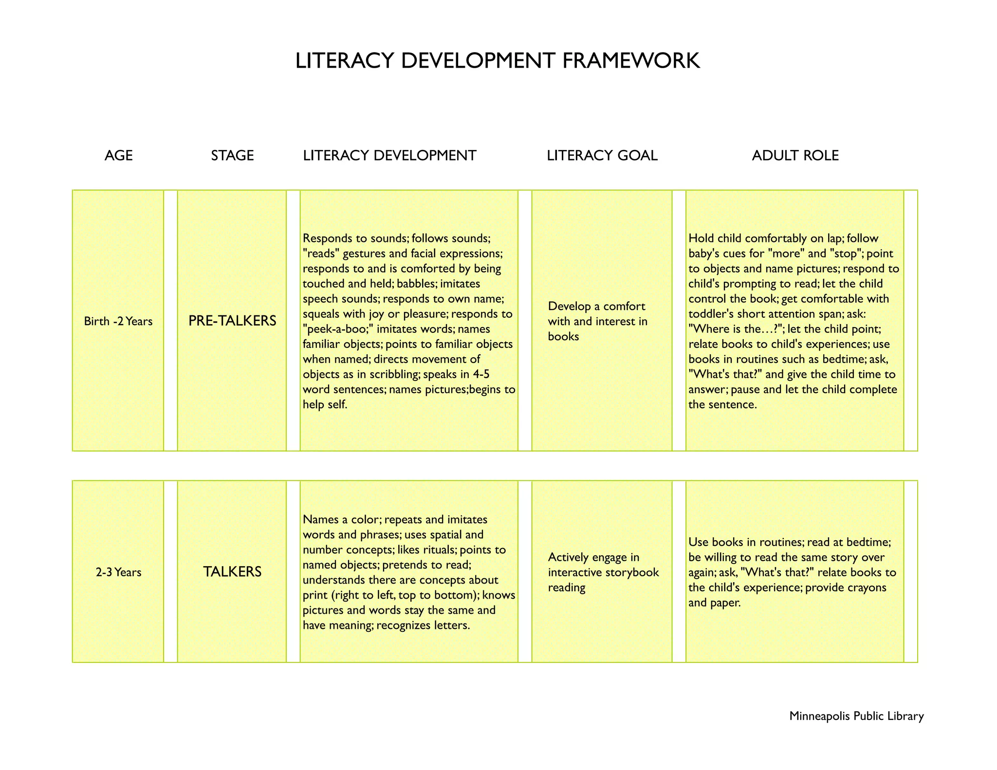 Literacy Development | PDF