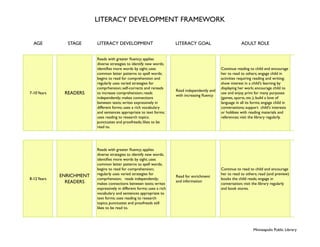 Literacy Development | PDF