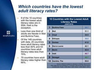 Literacy ed | PPT