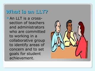 Literacy Leadership Teams | PPT