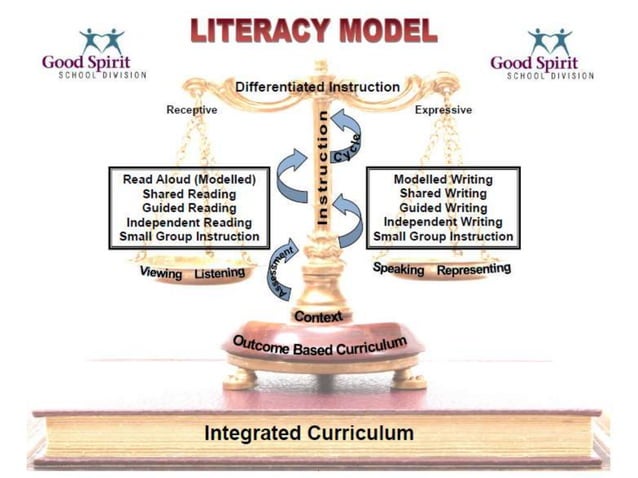 GSSD Literacy Model | PPT