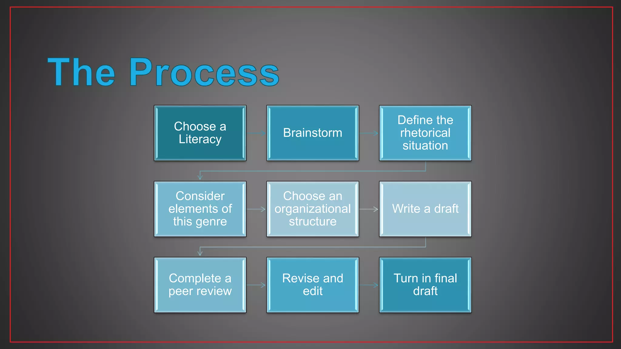 Literacy Narrative Paper Overview | PPTX | Homework and Study | Education